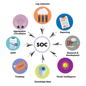 SOC Now! - Cybertron