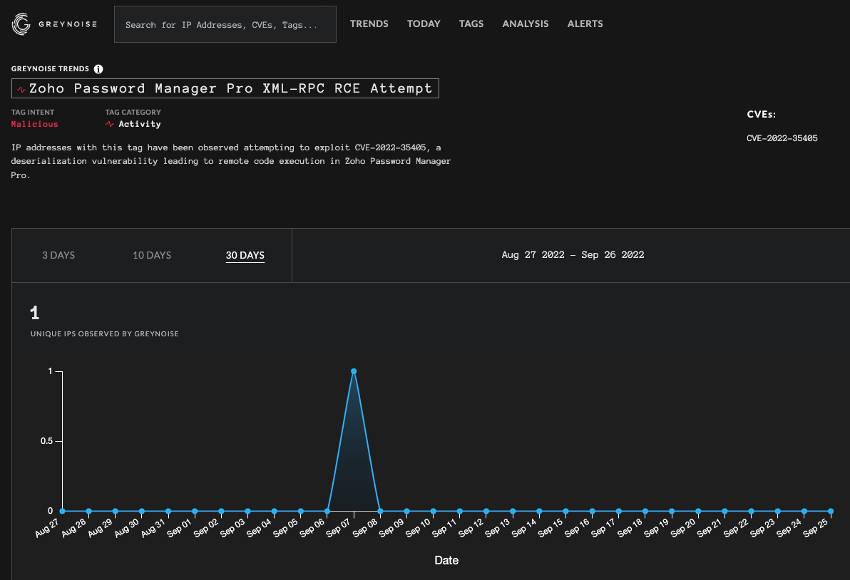 CISA เตือน! แฮกเกอร์รุกผ่าน ช่องโหว่ Zoho ManageEngine - Cybertron