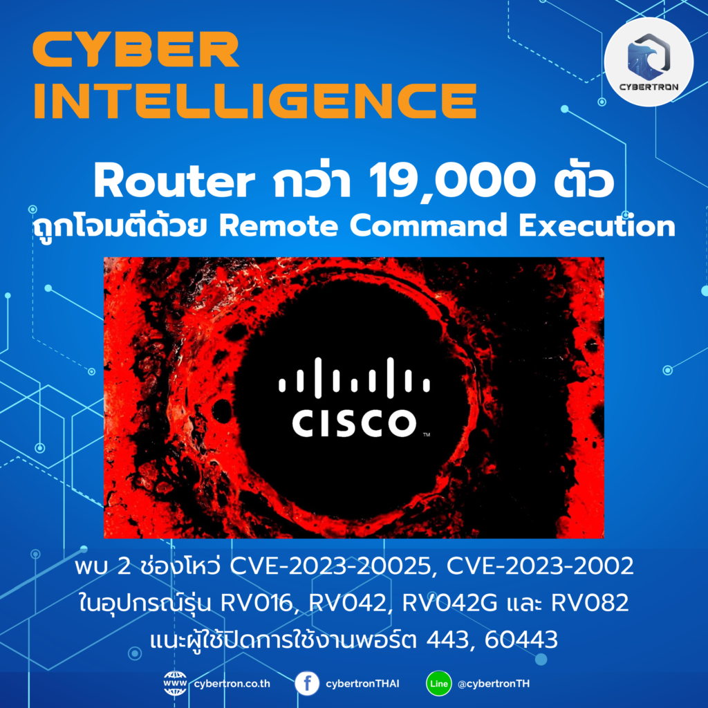 Router กว่า 19,000 ตัว ถูกโจมตีด้วย Remote Command Execution - Cybertron